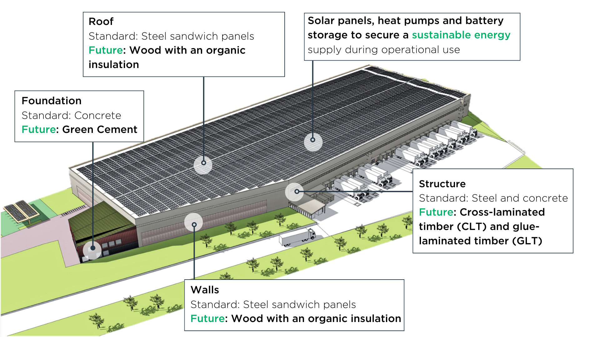 The innovation project in Bålsta – Nrep
